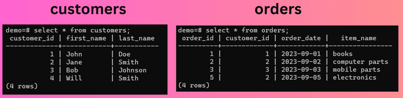 All Possible Joins In Postgres Inner Outer Left Right Etc Tembo