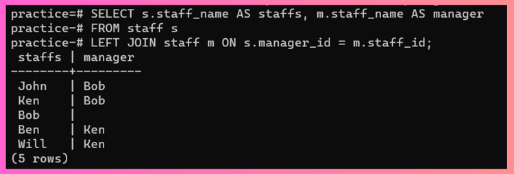 All Possible Joins In Postgres Inner Outer Left Right Etc Tembo